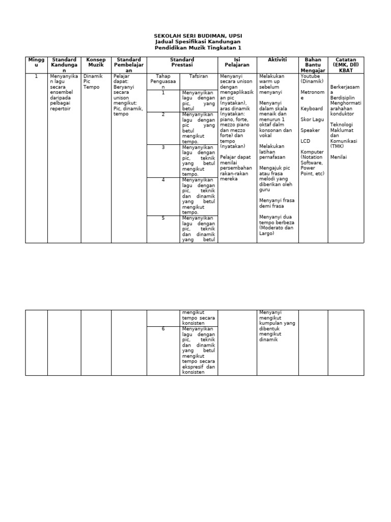 Jadual Spesifikasi Kandungan (Pend Muzik) | PDF