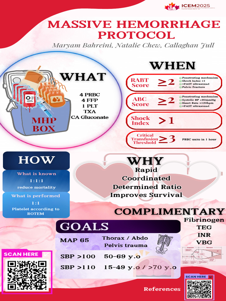 Massive Hemorrhage Protocol Iccem | PDF | Shock (Circulatory) | Bleeding