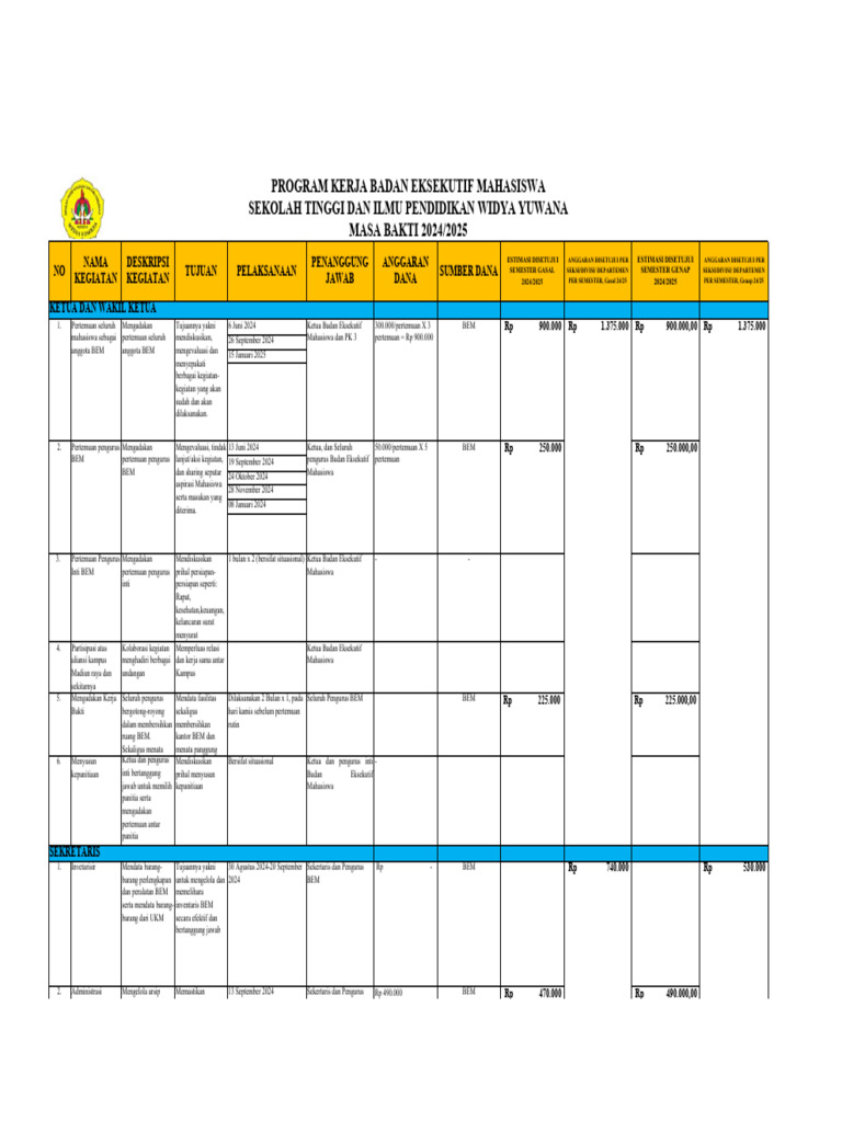 Program Kerja Dan RAB BEM 20242025 | PDF