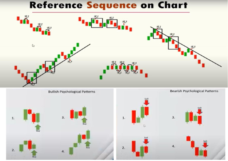 Reference Sequence Chart | PDF