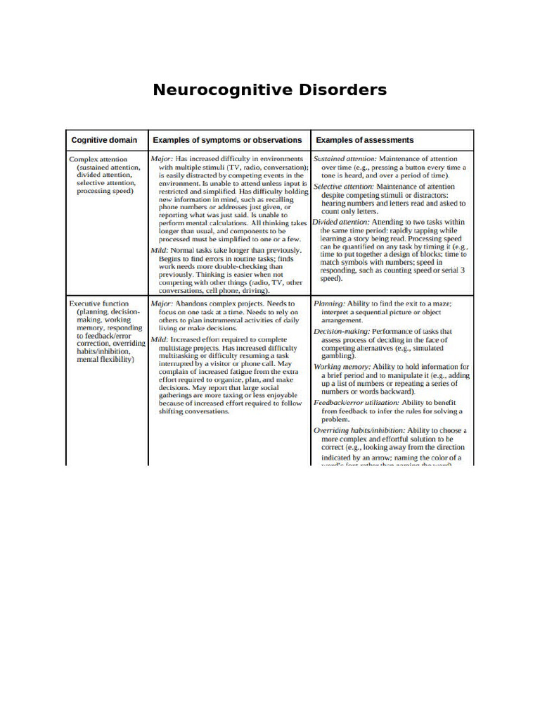 Neurodegenerative Disorders | PDF | Neurological Disorders | Cognitive ...