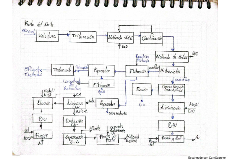 Diagrm | PDF