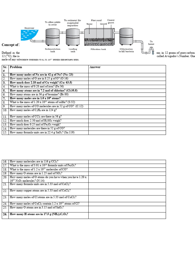 Understanding Mole Concept Calculations | PDF