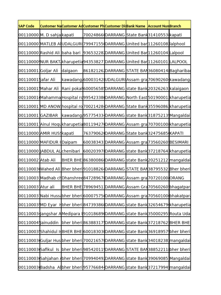 SBI IFSC Code and Account Details | PDF
