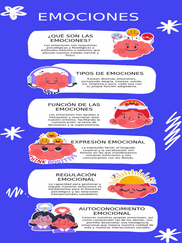 Infografia de Las Emociones | PDF