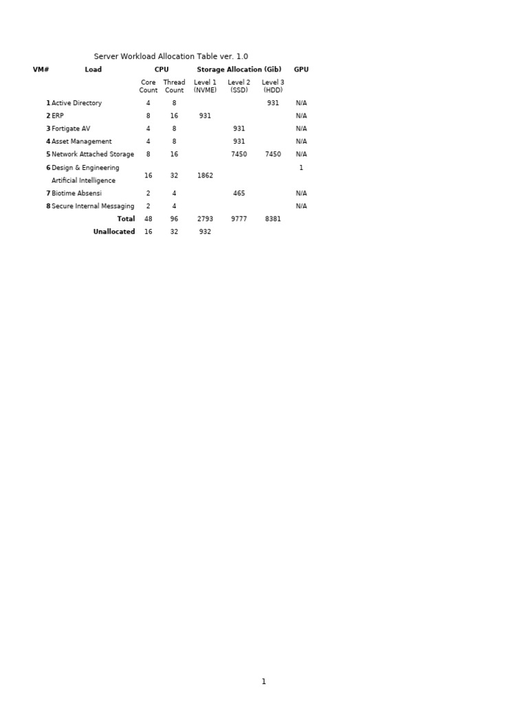 Server Workload Allocation Overview | PDF
