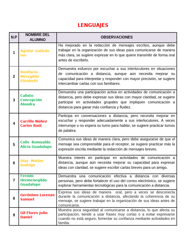 Lengua Jes | PDF | Comunicación