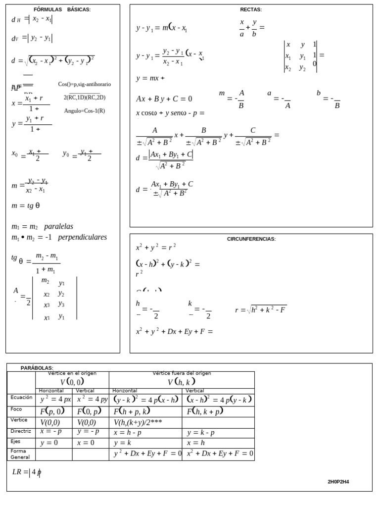 Ecuaciones y Fórmulas de Parábolas y Circunferencias | PDF | Geometria ...