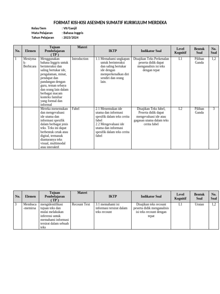 Format Kisi-Kisi Asesmen Sumatif. | PDF