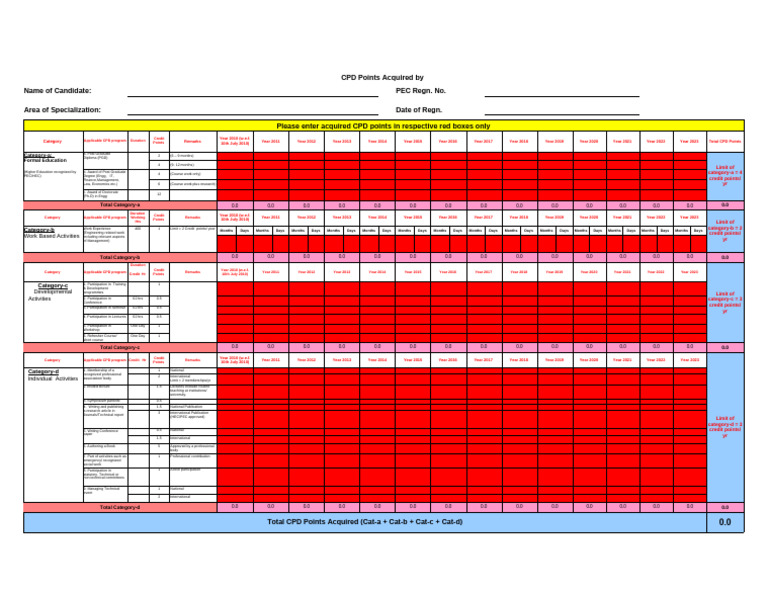 CPD Points Calculation Guide | PDF | Higher Education | Academia
