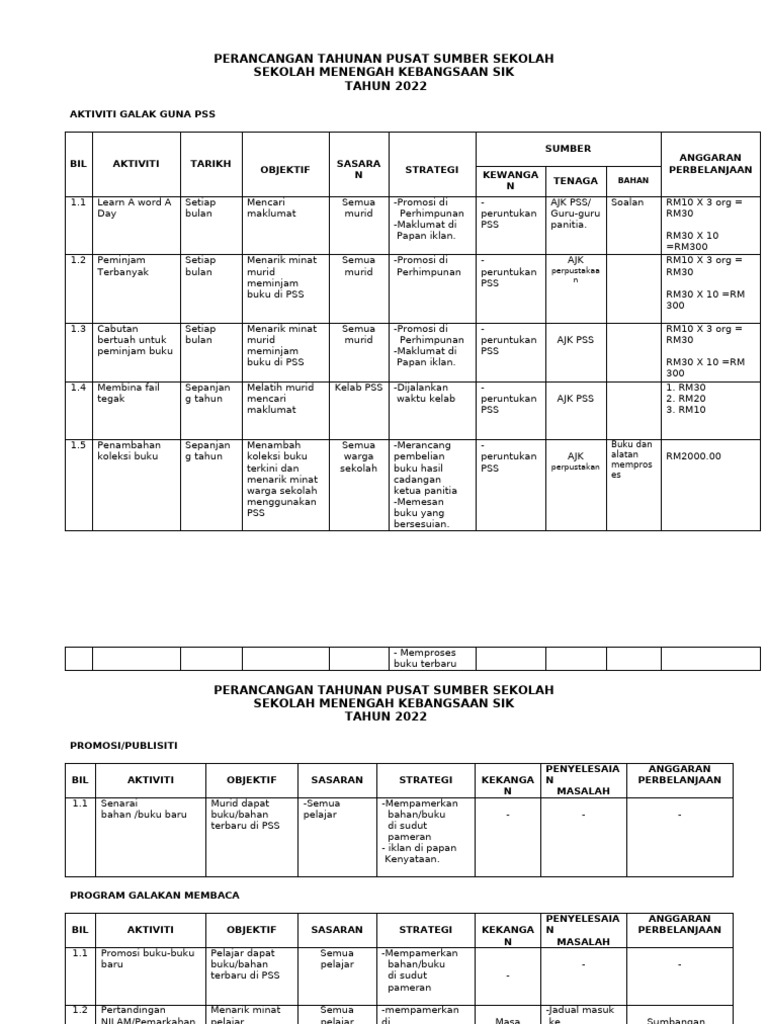 Rancangan Tahunan PSS 2022 | PDF