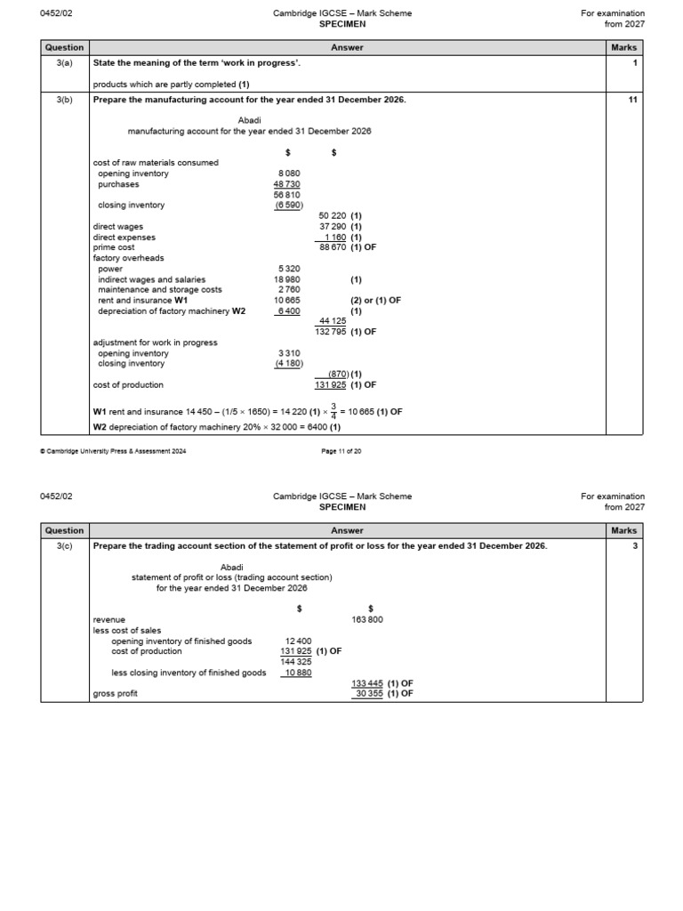 Manufacturing Accounts - Practice Worksheet 1 - Mark Scheme | PDF ...