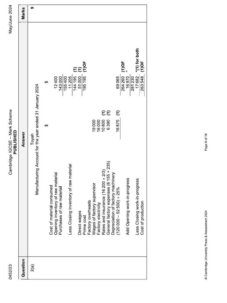 Manufacturing Accounts - Practice Worksheet 5 - Mark Scheme | PDF