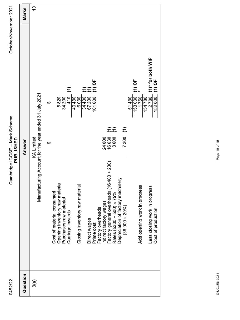 Manufacturing Accounts - Practice Worksheet 2 - Mark Scheme | PDF