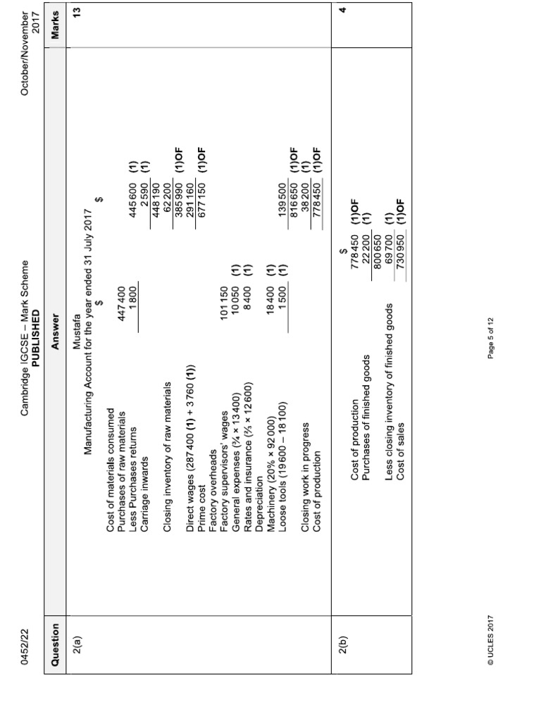 Manufacturing Accounts - Practice Worksheet 4 - Mark Scheme | PDF