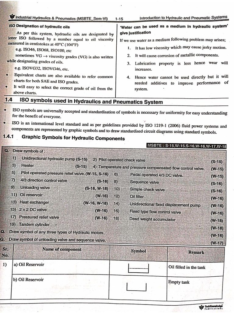 Imp symbol IHP | PDF