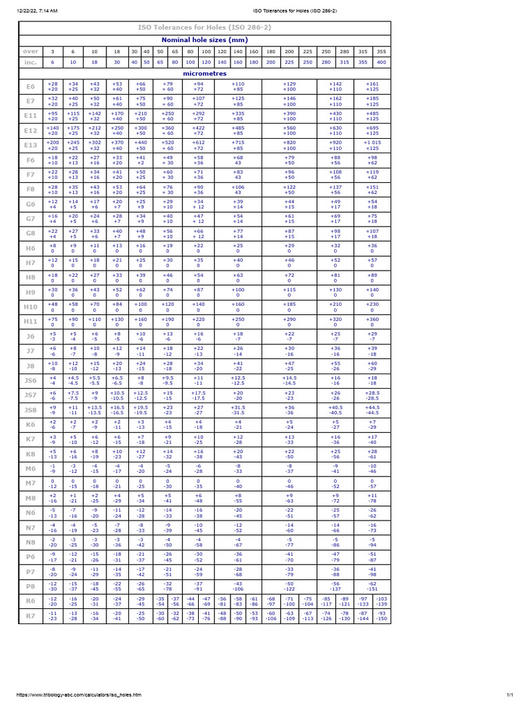 ISO Tolerances For Holes (ISO 286-2) | PDF | Engineering Tolerance | Mechanical Engineering