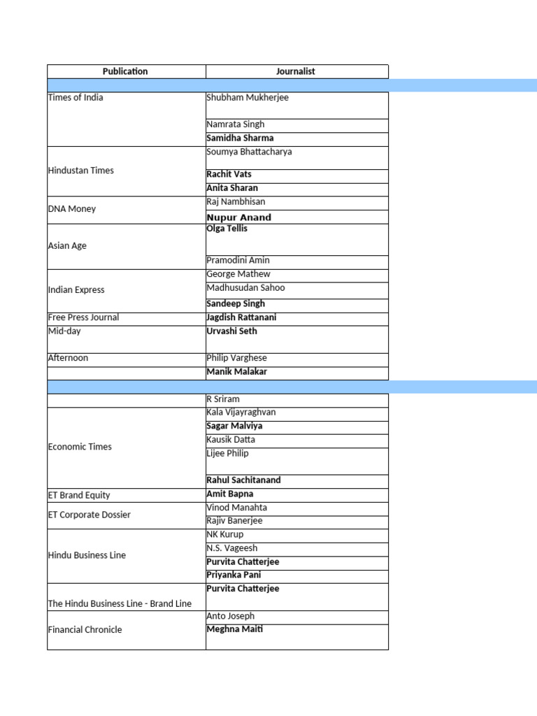 FMCG - Retail List-3 - One SOurce | PDF
