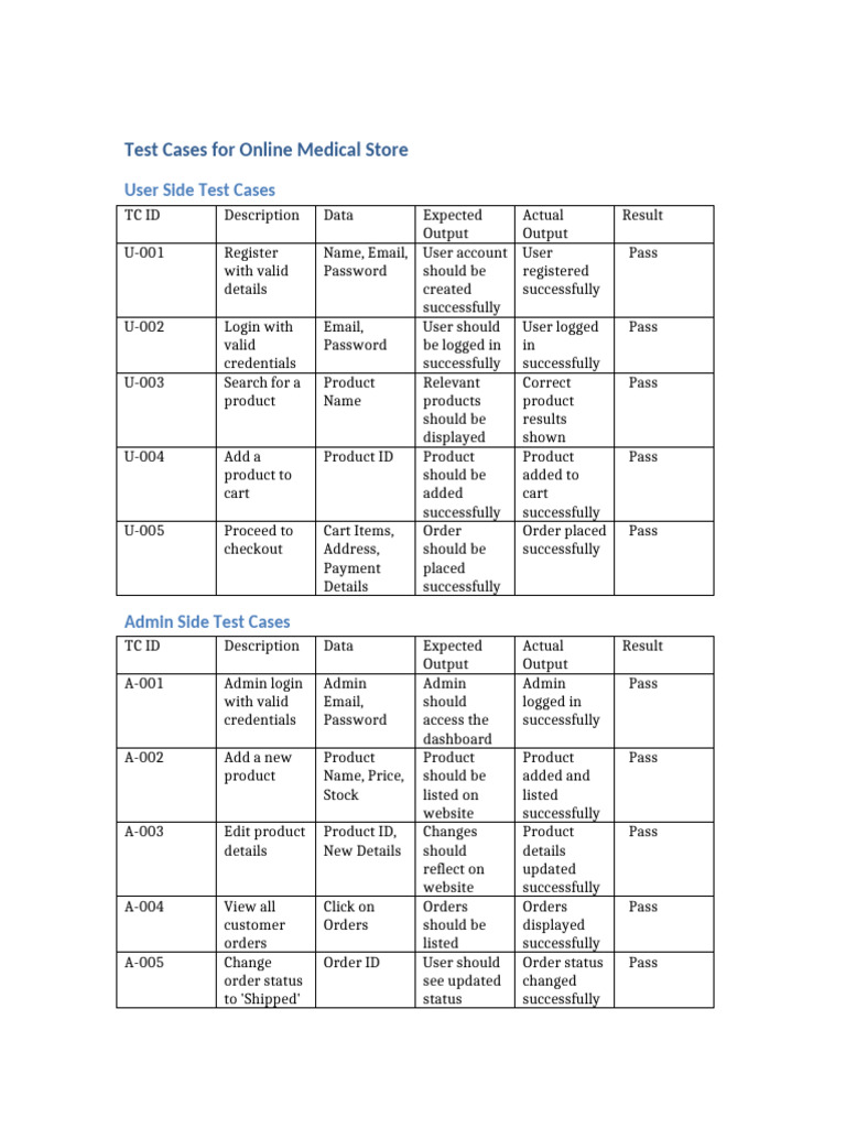 Online Medical Store Test Cases | PDF | Login | User (Computing)