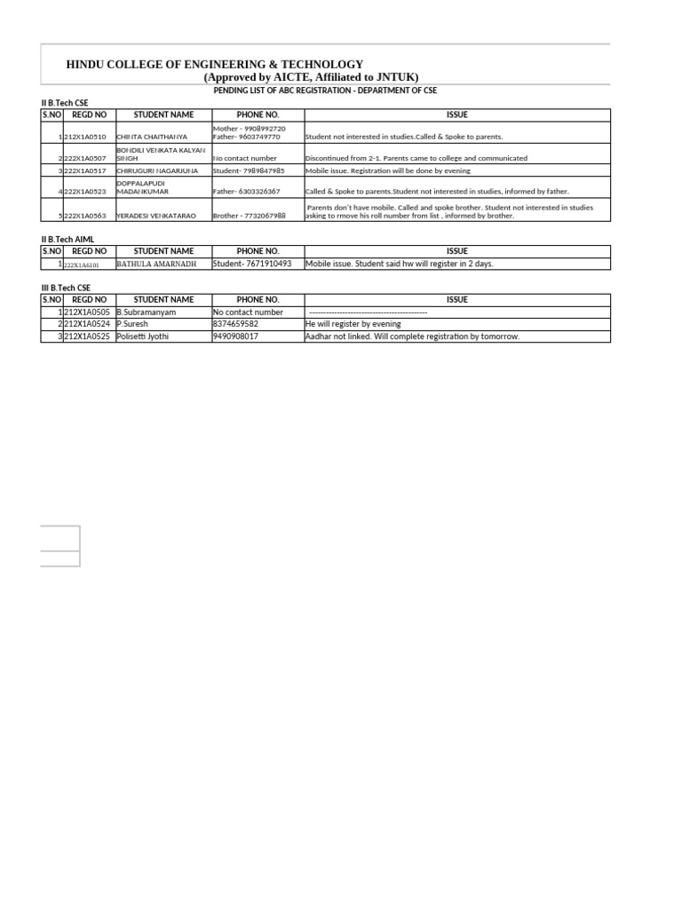 Abc Registration | PDF