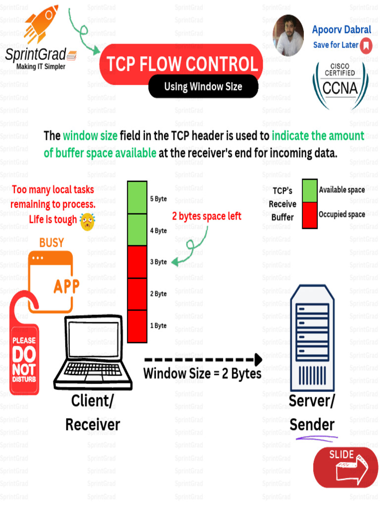 SprintGrad TCP s Flow Control Using Window Size 1706965021 | PDF ...