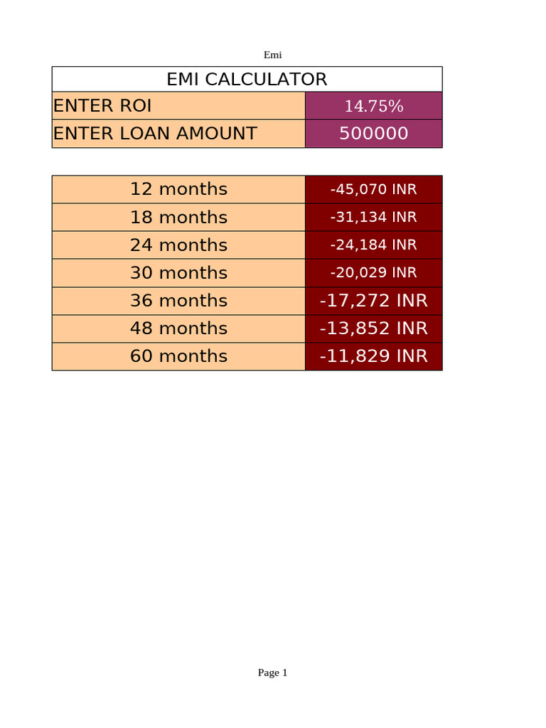 Emi Calculator | PDF