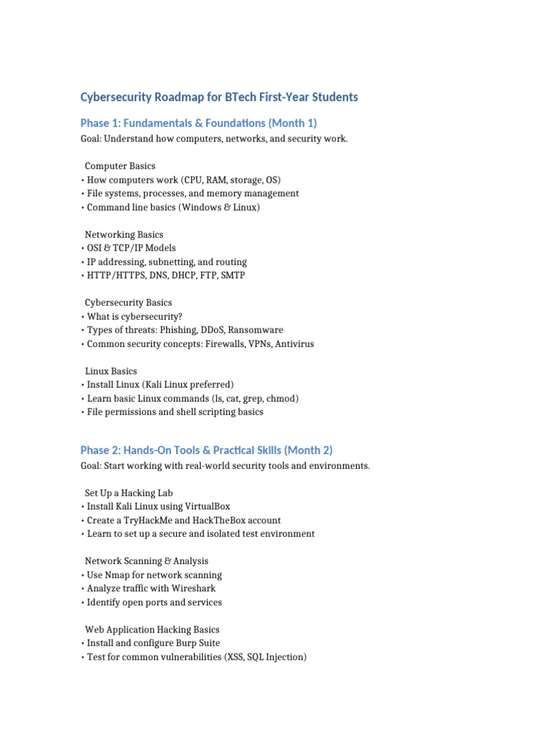 Cybersecurity_Roadmap_BTech | PDF