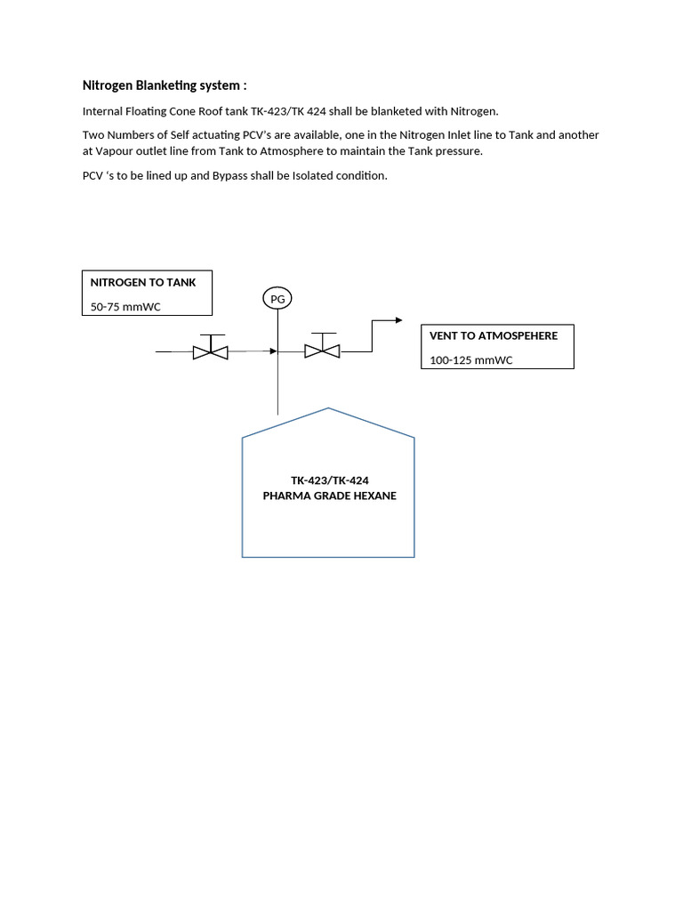 Nitrogen Blanketing | PDF