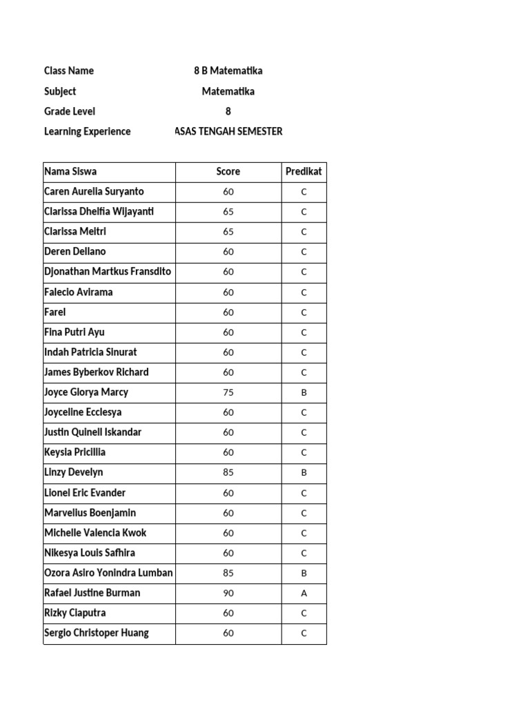Nilai Sts Genap Mtk 8b | PDF