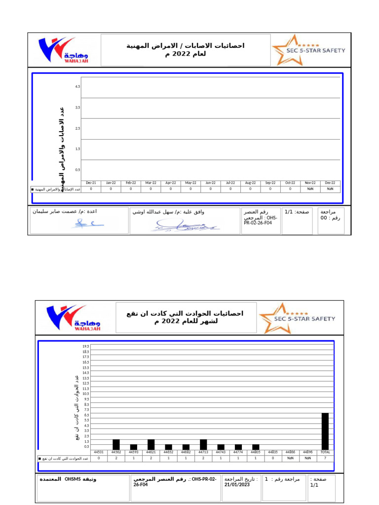 26-F04 احصائيات الاصابات والوفيات والاضرار | PDF