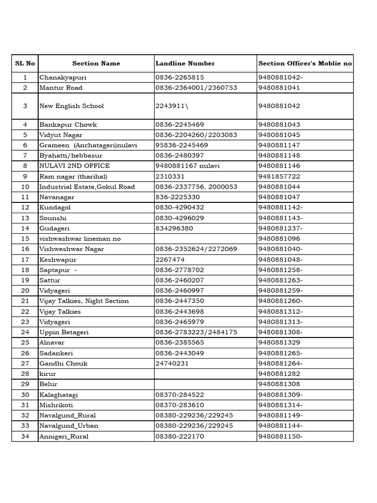 Contact List of Section Officers | PDF