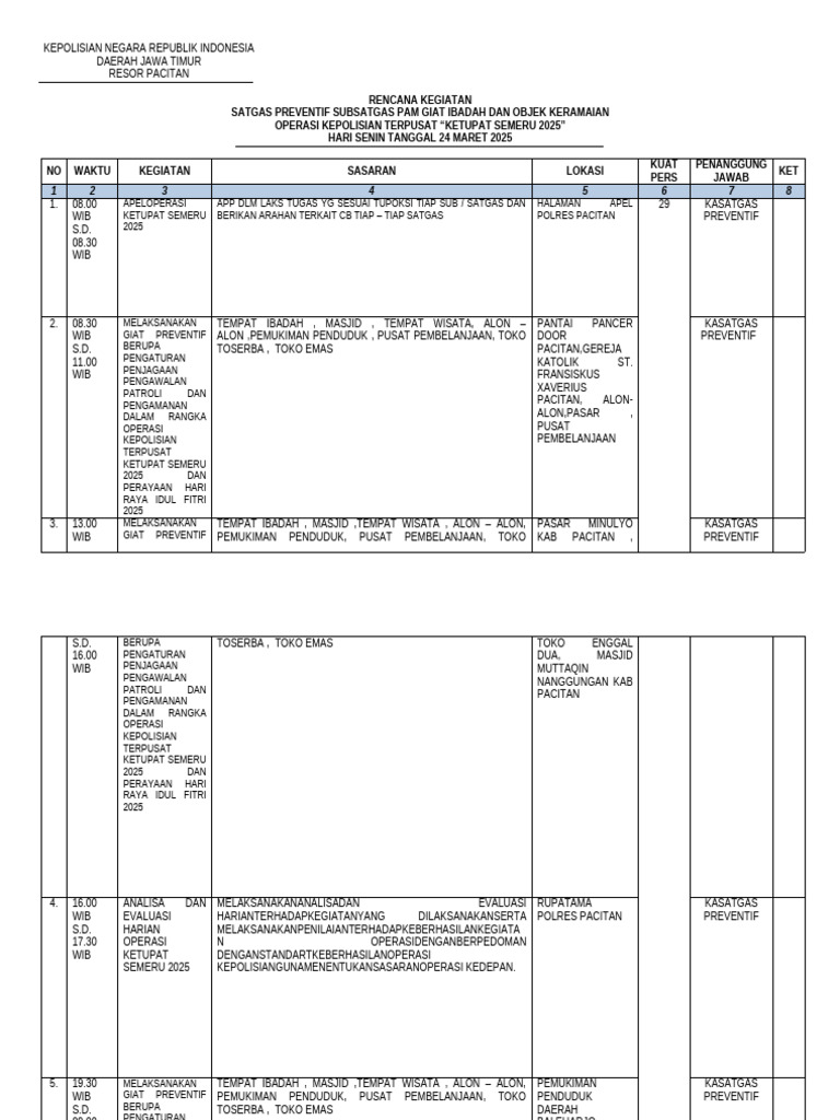 24-03-2025 Rengiat Satgas Preventif Sub Satgas Pam Giat Ibadah Dan ...