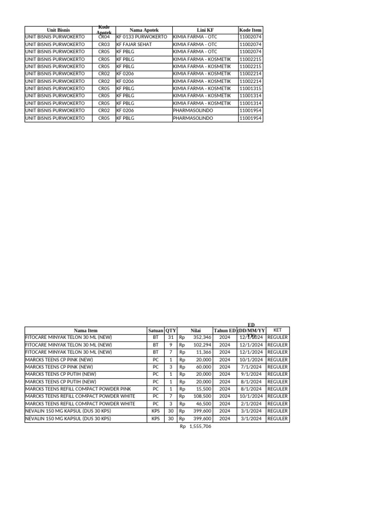 List Barang Yang Akan Di Musnahkan | PDF