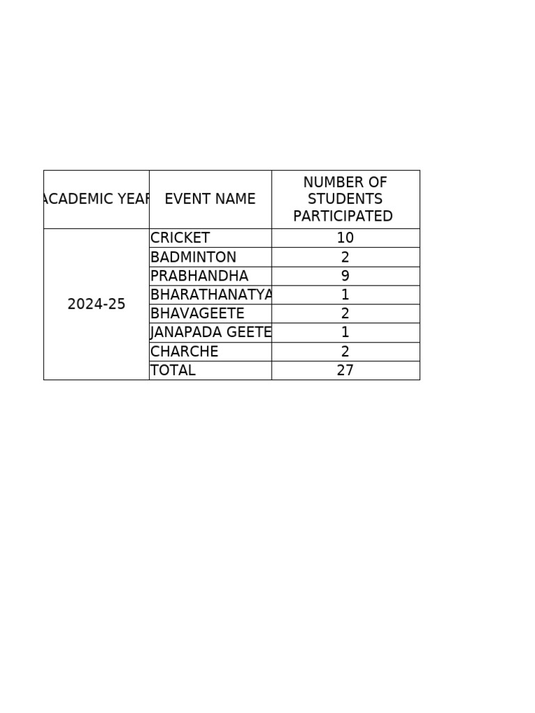 New Microsoft Excel Worksheet | PDF