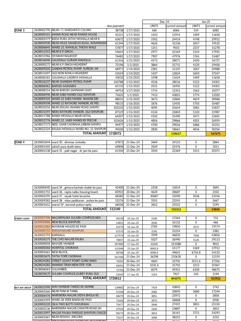 PDC Sheet Dec Jan 25 | PDF