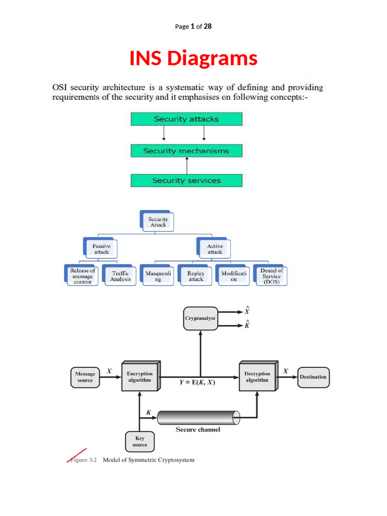 INS Diagrams | PDF
