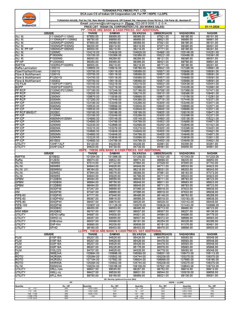 IOCL PP Grades Price List 2024 | PDF | Materials | Textiles