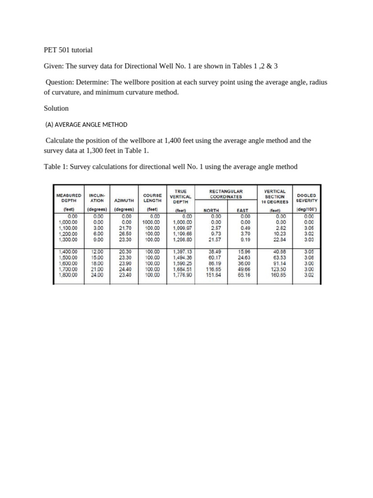 PET 501 Tutorial 2 | PDF