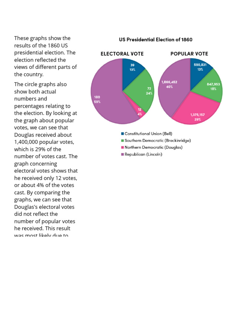 1860 US Presidential Election Results | PDF