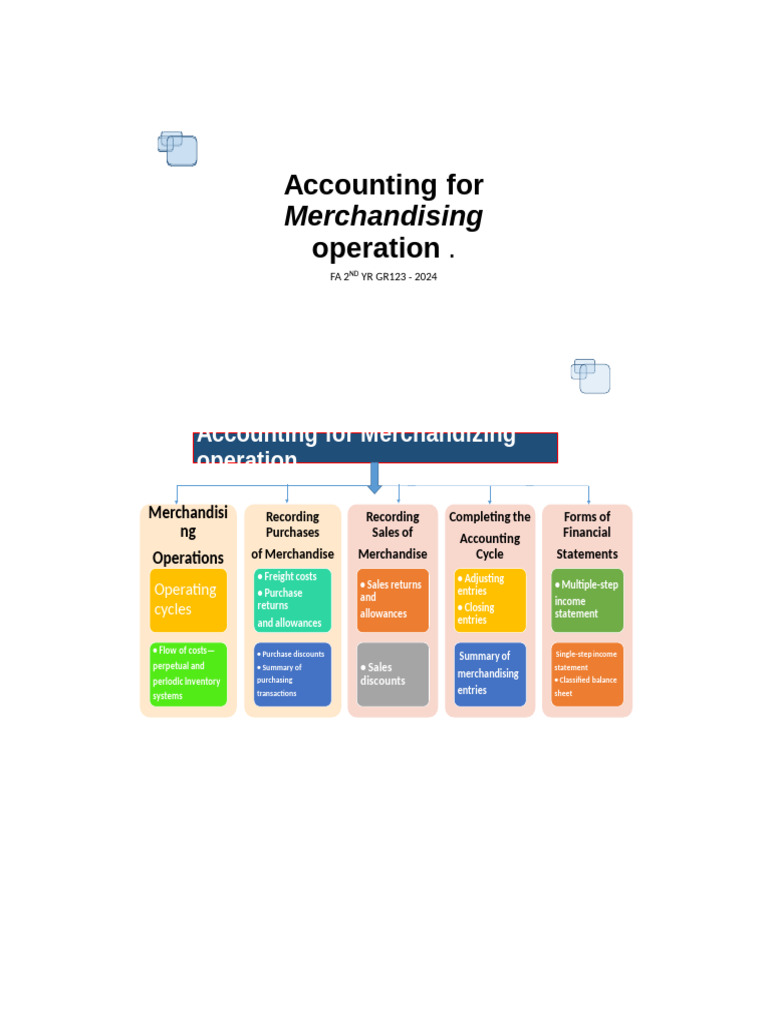 Accounting For Merchandising Operation 1 Ola | PDF | Cost Of Goods Sold ...