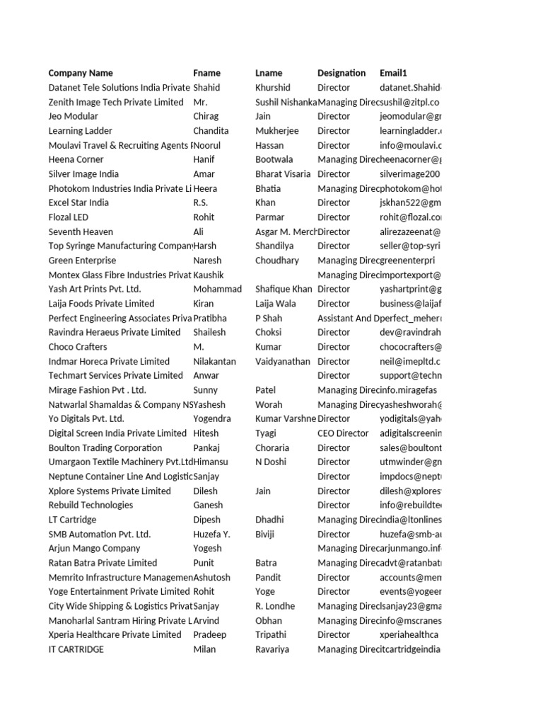 (MH1) Maharashtra Database | PDF