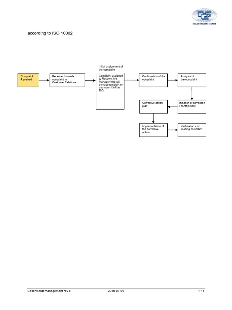 Flow Chart Complaint Process Updated | PDF