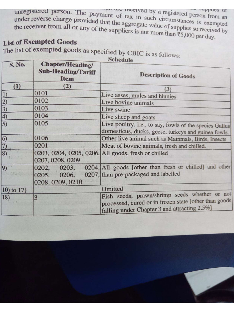 Rules of GST | PDF