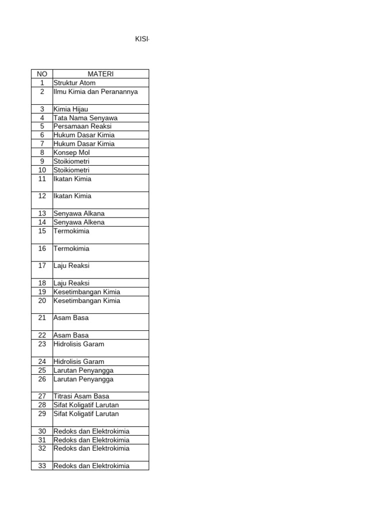 Kisi-Kisi PSAJ Kimia 2025 | PDF