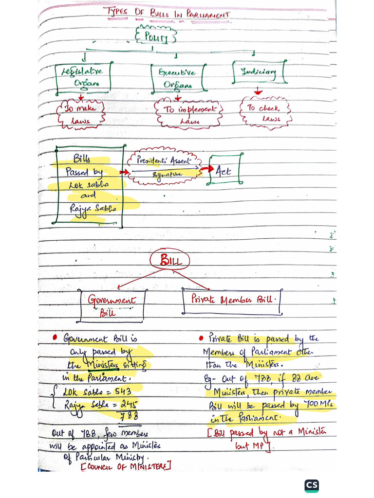 Types of Bills in The Parliament - My Notes | PDF