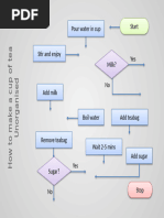 Cake Flow Chart | PDF | Cakes | Icing (Food)