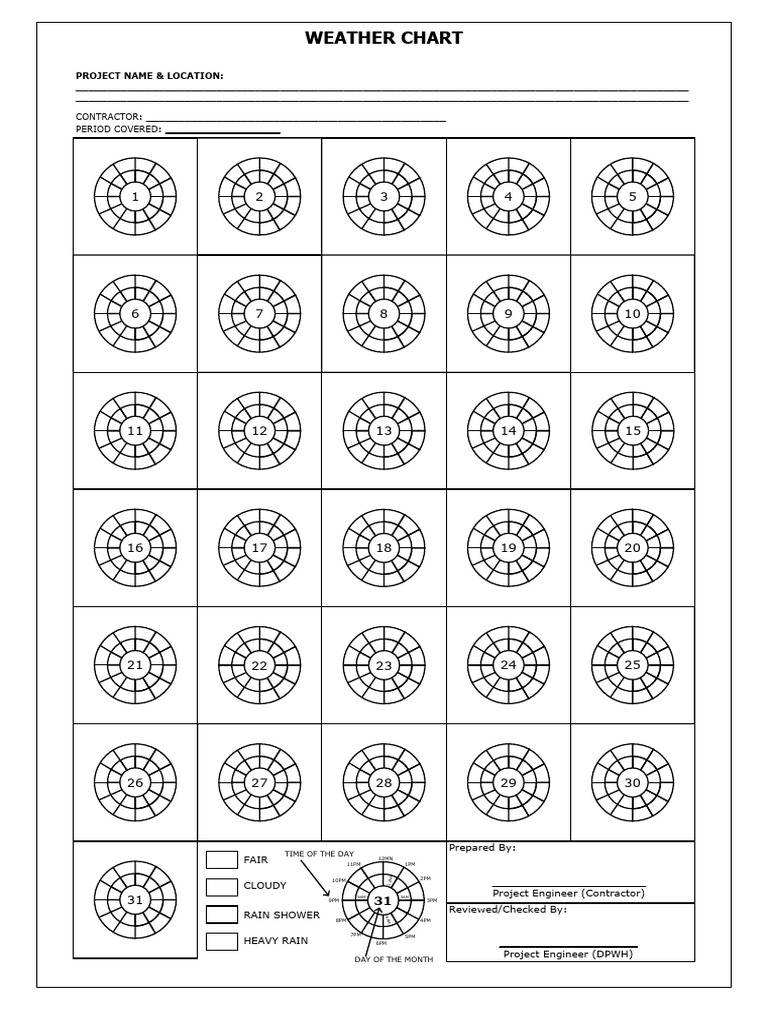 Blank Weather Chart Template | PDF