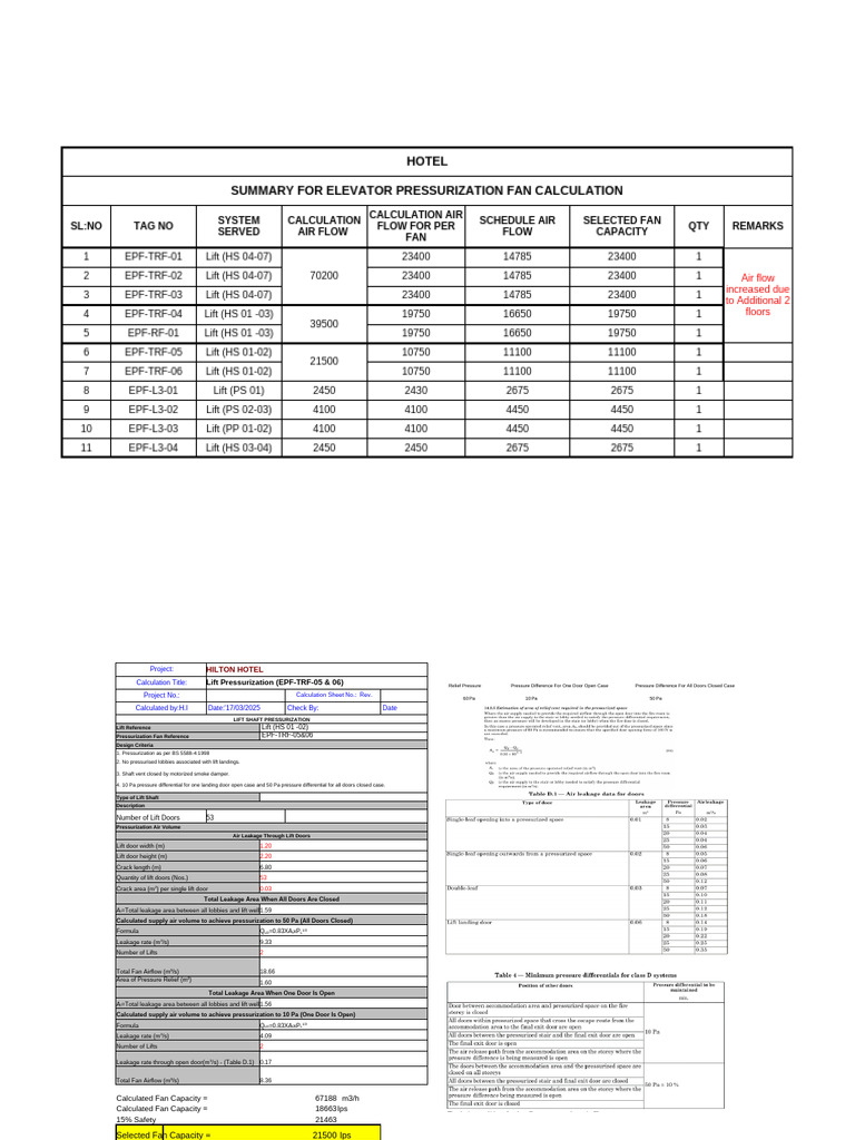 Elevator Pressurization Fan Calculations | PDF | Elevator | Lift (Force)