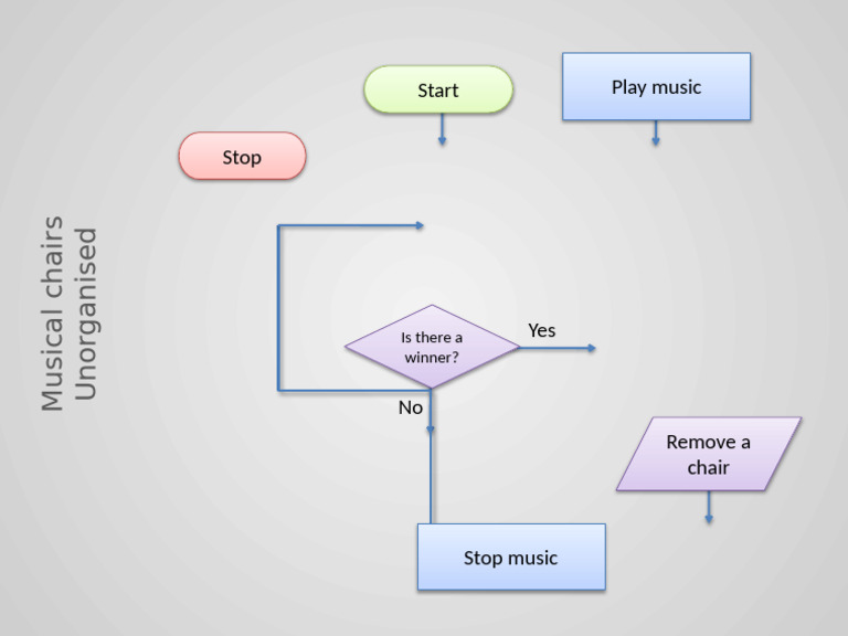 Musical Chairs Game Instructions | PDF
