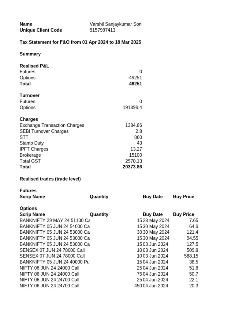F&O Tax Statement Summary 2024-2025 | PDF | Option (Finance) | Futures ...